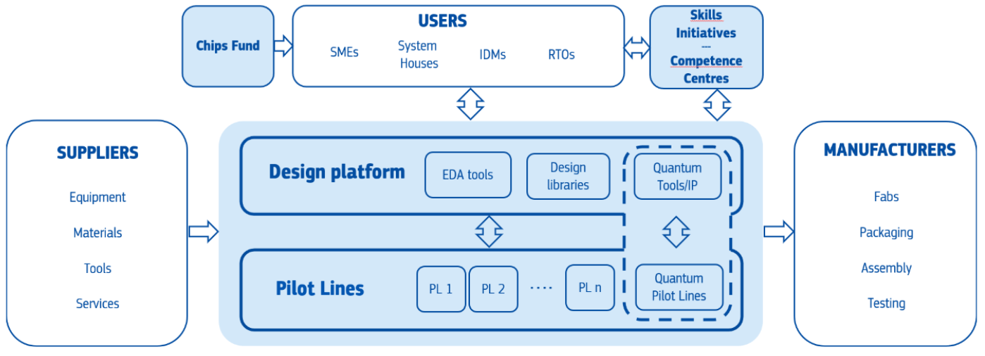 Semiconductor Competence Centres - Aspect Works